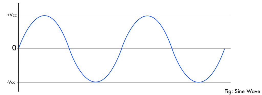 Audio Clipping, Do You Really Understand The Concept? | Audio ...